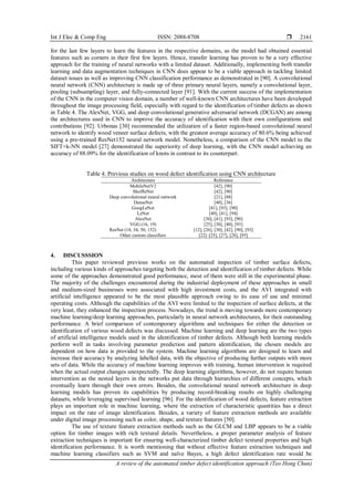 A review of the automated timber defect identification approach | PDF