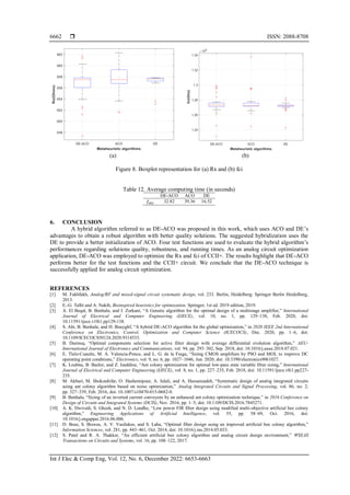 An optimal design of current conveyors using a hybrid-based metaheuristic algorithm | PDF