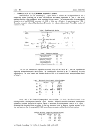 An optimal design of current conveyors using a hybrid-based metaheuristic algorithm | PDF