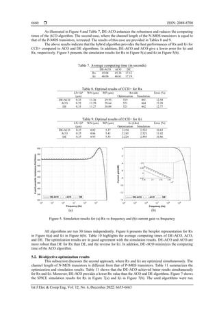 An optimal design of current conveyors using a hybrid-based metaheuristic algorithm | PDF