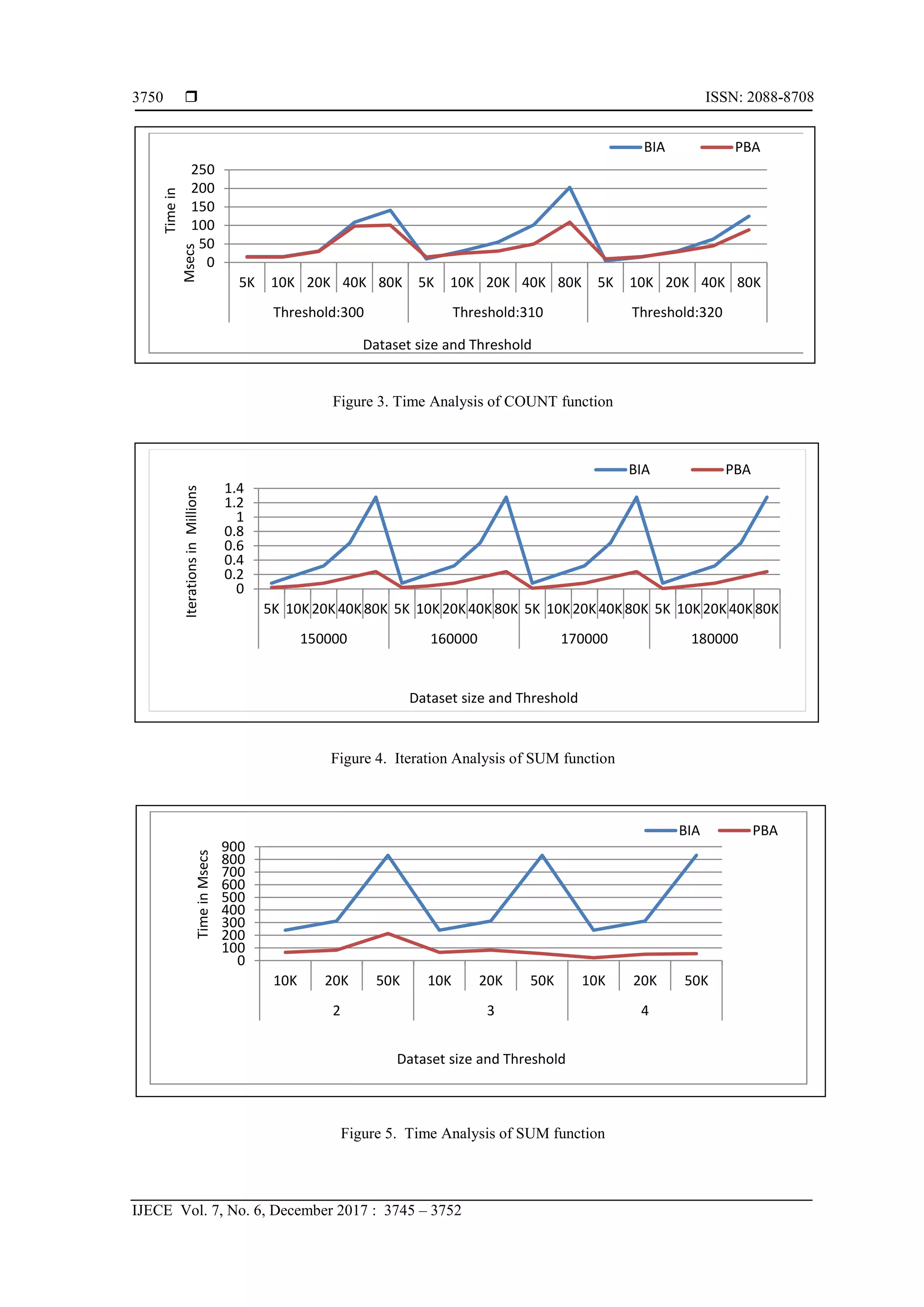 Evaluating Aggregate Functions Of Iceberg Query Using Priority Based