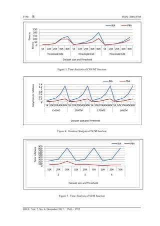 Evaluating Aggregate Functions of Iceberg Query Using Priority Based Bitmap Indexing Strategy | PDF