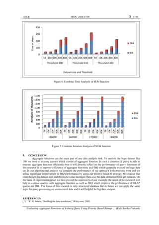 Evaluating Aggregate Functions of Iceberg Query Using Priority Based Bitmap Indexing Strategy | PDF