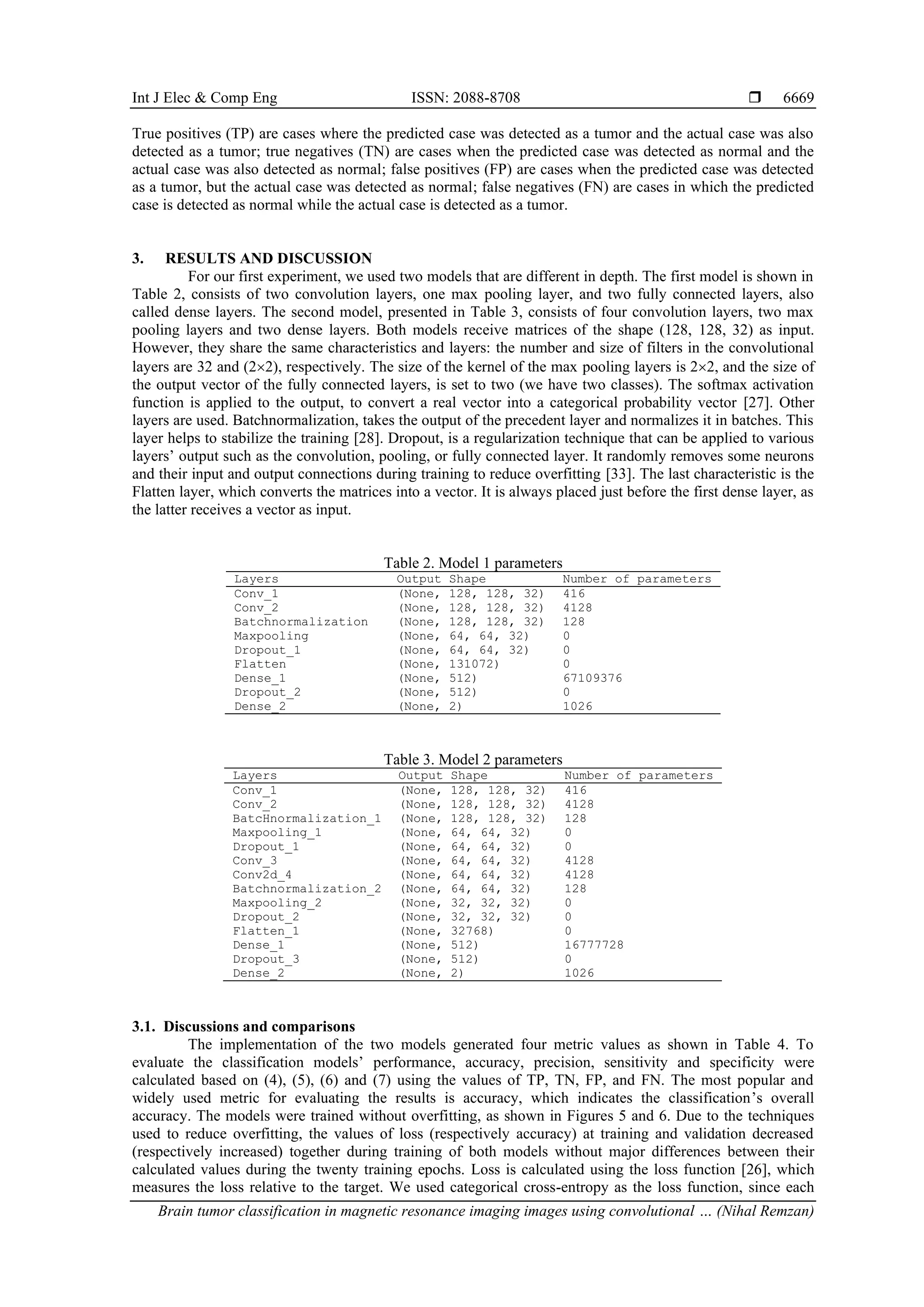 Brain Tumor Classification In Magnetic Resonance Imaging Images Using
