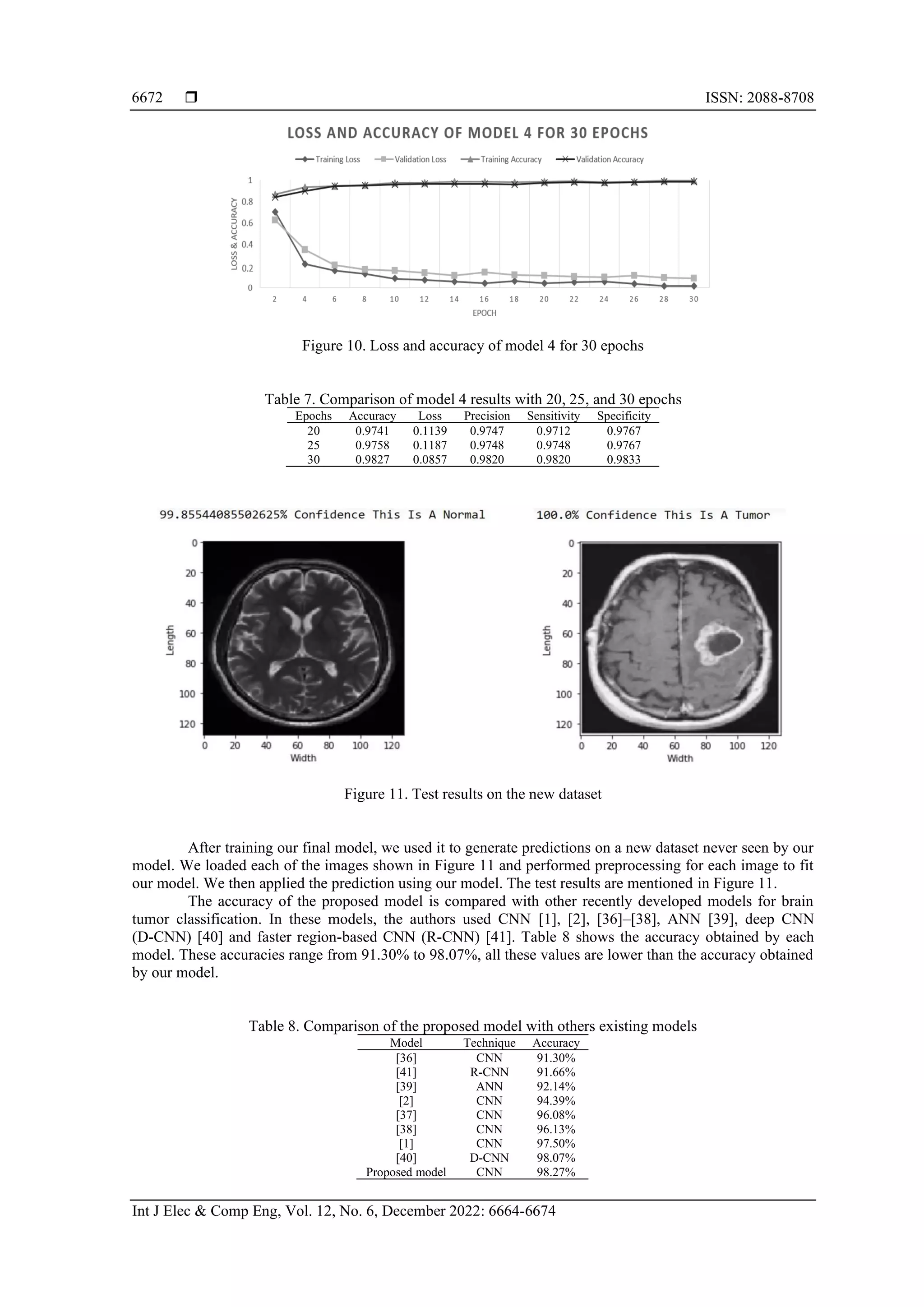 Brain Tumor Classification In Magnetic Resonance Imaging Images Using
