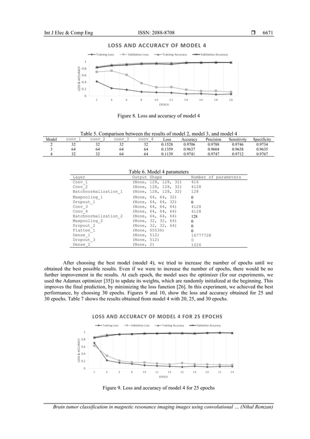 Brain tumor classification in magnetic resonance imaging images using convolutional neural ...