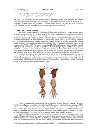 A hybrid learning scheme towards authenticating hand-geometry using multi-modal features | PDF