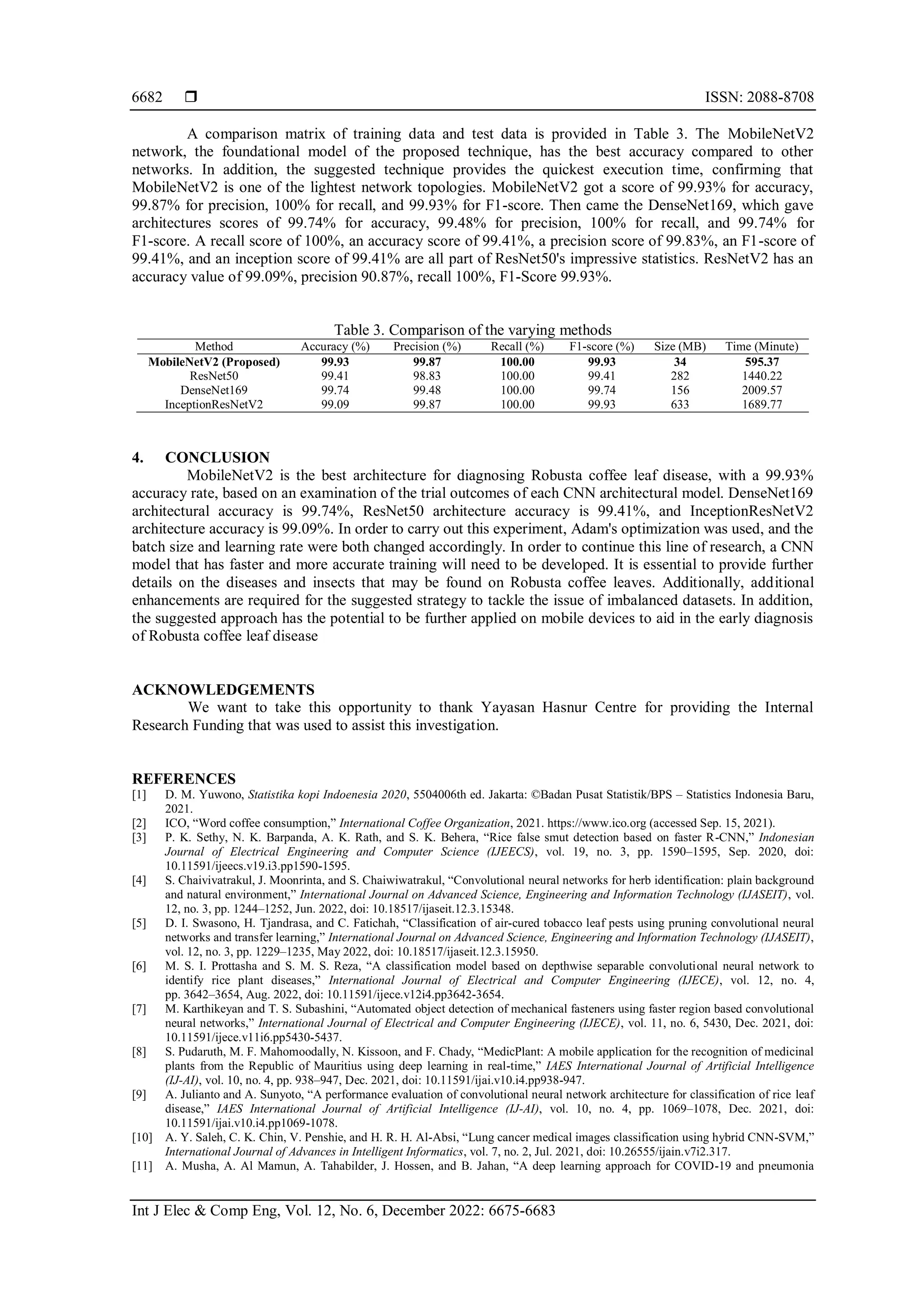 Robusta coffee leaf diseases detection based on MobileNetV2 model | PDF