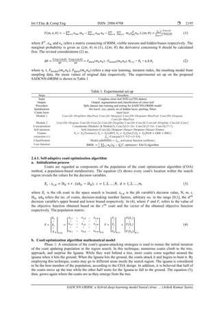 SADCNN-ORBM: a hybrid deep learning model based citrus disease detection and classification ...