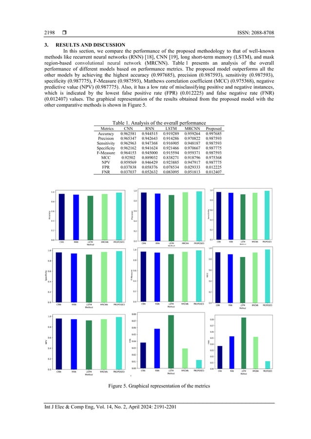 SADCNN-ORBM: a hybrid deep learning model based citrus disease detection and classification | PDF