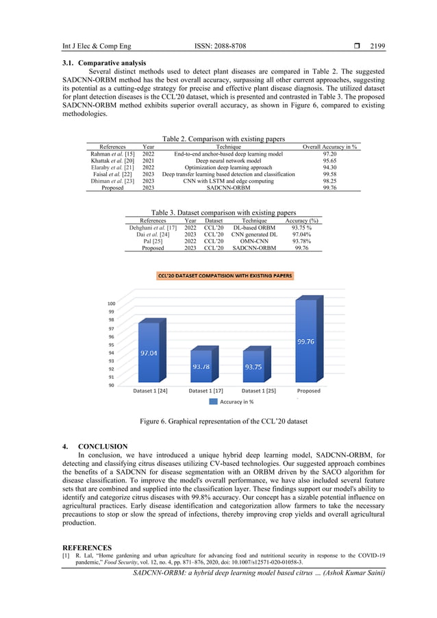 SADCNN-ORBM: a hybrid deep learning model based citrus disease detection and classification | PDF
