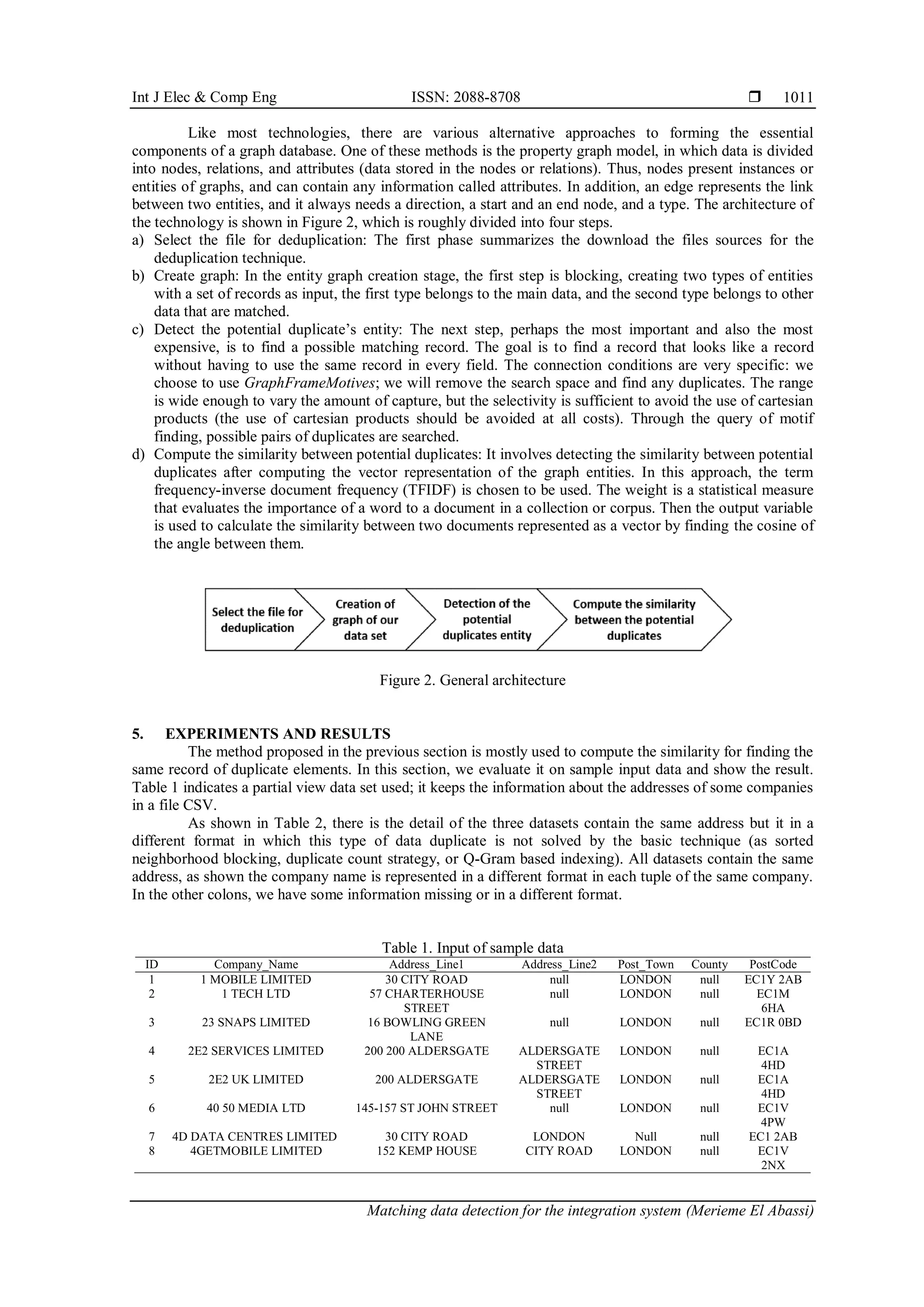 Matching data detection for the integration system | PDF
