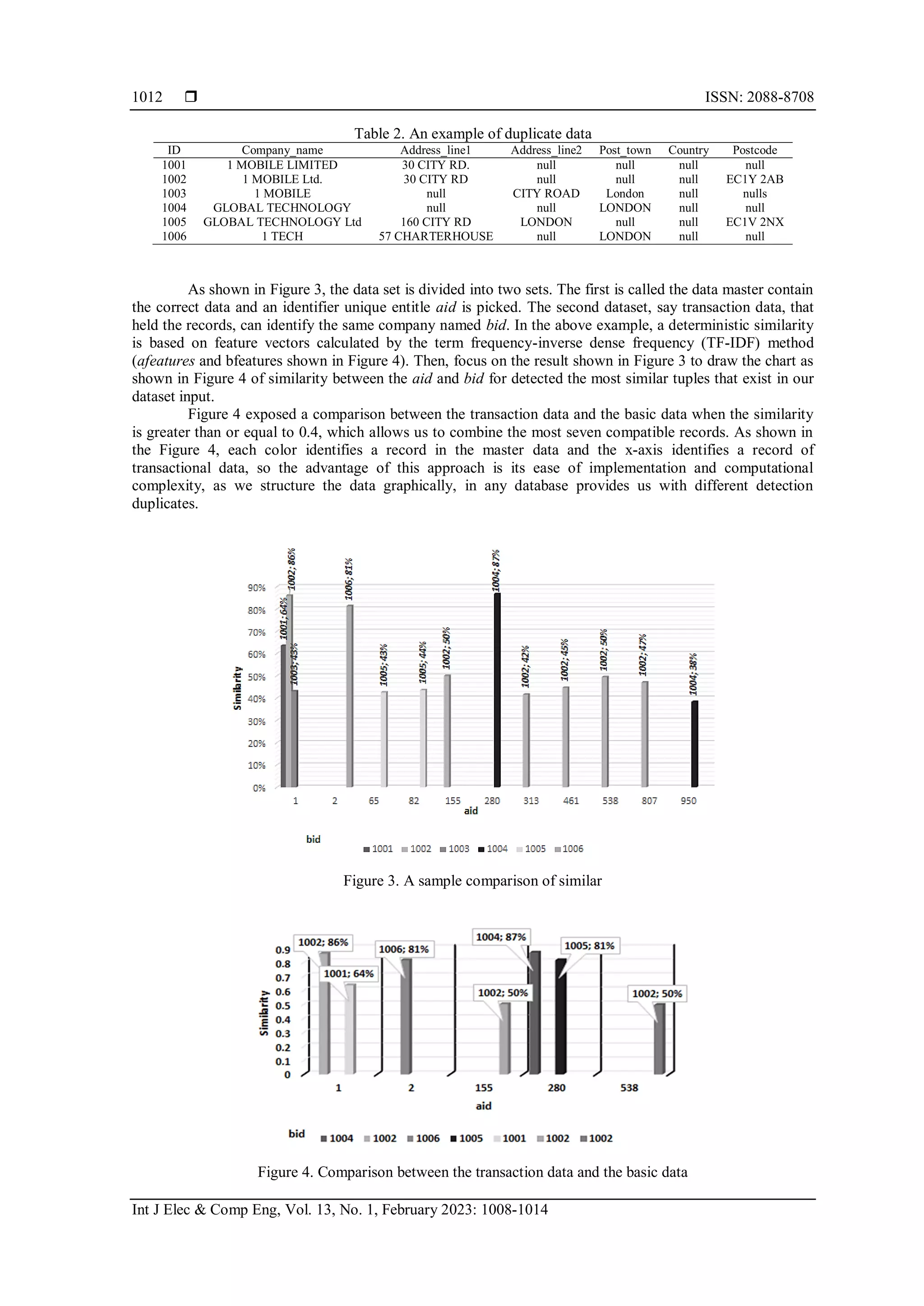 Matching data detection for the integration system | PDF
