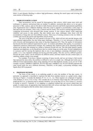 Matching data detection for the integration system | PDF
