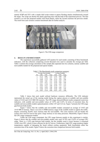 A new approach of scalable traffic capture model with Pi cluster | PDF