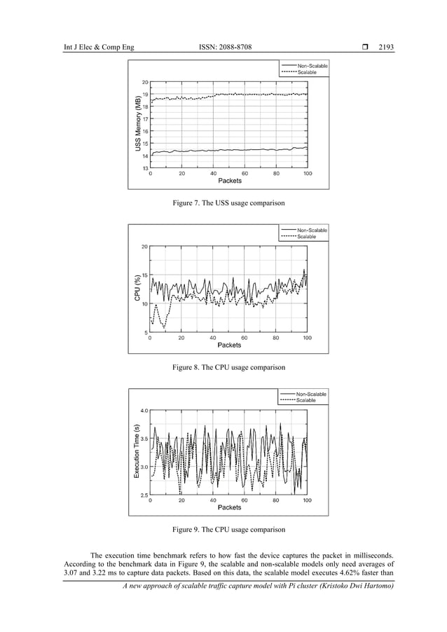 A new approach of scalable traffic capture model with Pi cluster | PDF