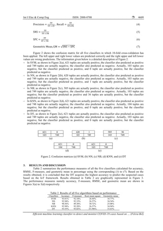 Efficient machine learning classifier to detect and monitor COVID-19 cases based on internet of ...