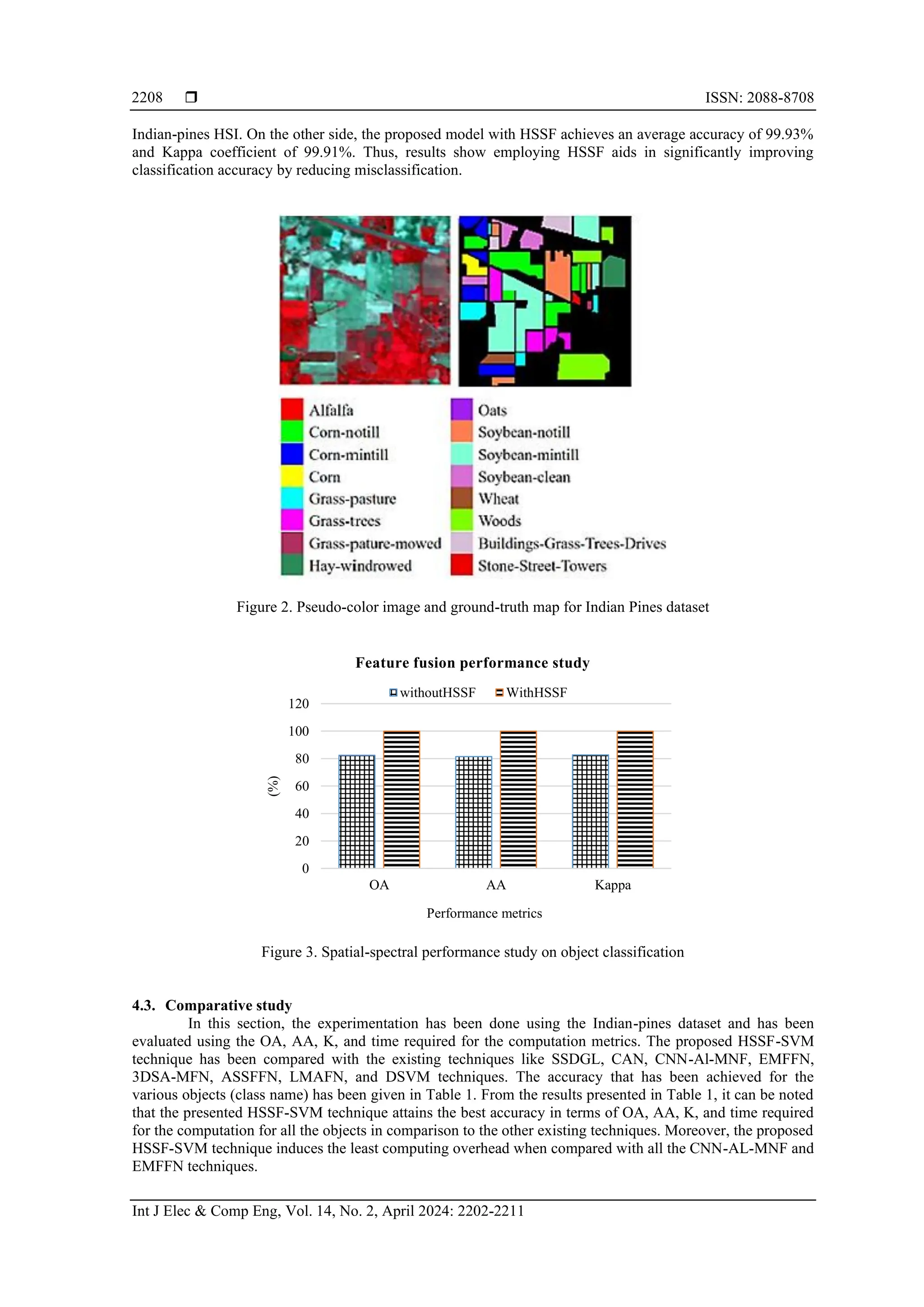 Hyperspectral object classification using hybrid spectral-spatial fusion and noise tolerant soft ...