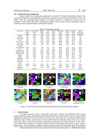 Hyperspectral object classification using hybrid spectral-spatial fusion and noise tolerant soft ...