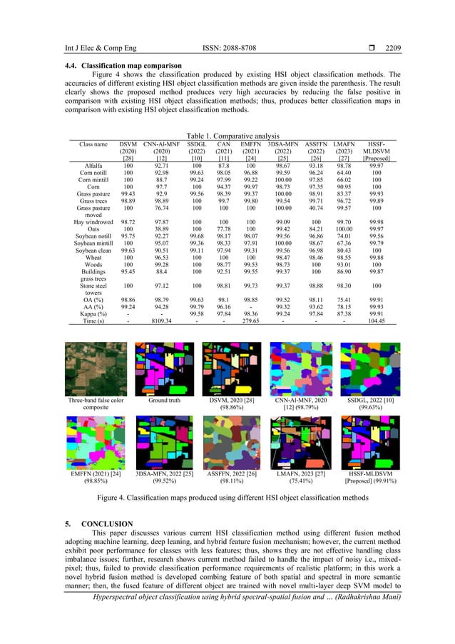 Hyperspectral object classification using hybrid spectral-spatial fusion and noise tolerant soft ...