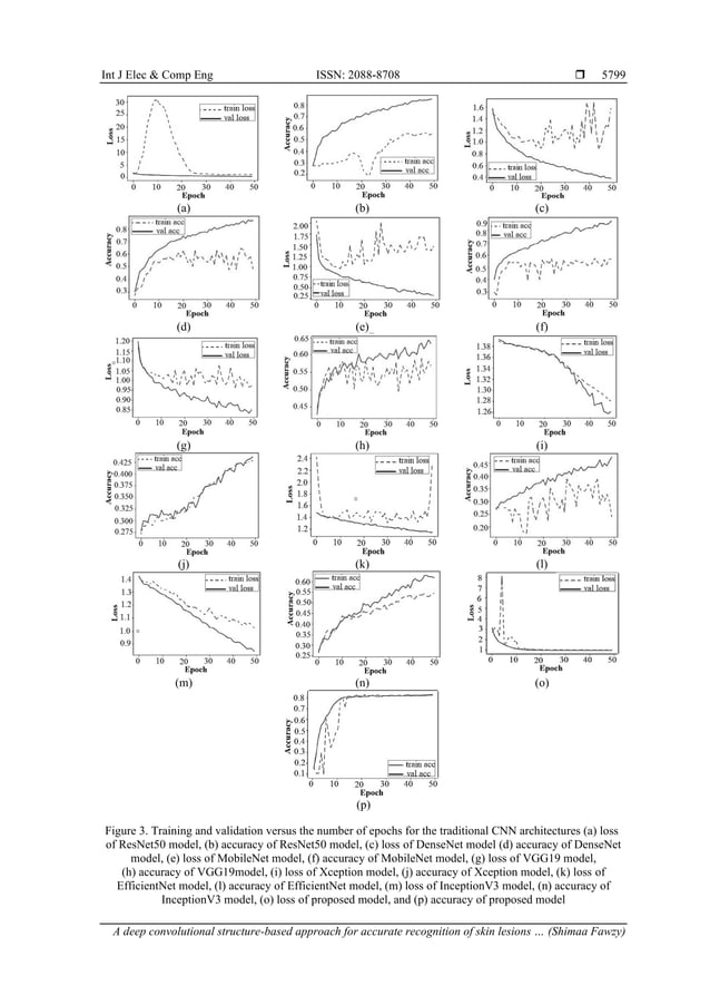 A deep convolutional structure-based approach for accurate recognition ...