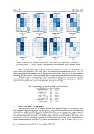 A deep convolutional structure-based approach for accurate recognition ...