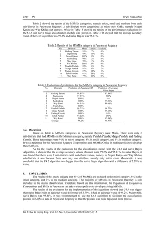 Implementation of the C4.5 algorithm for micro, small, and medium enterprises classification | PDF