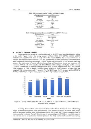 Enhanced convolutional neural network for non-small cell lung cancer classification | PDF