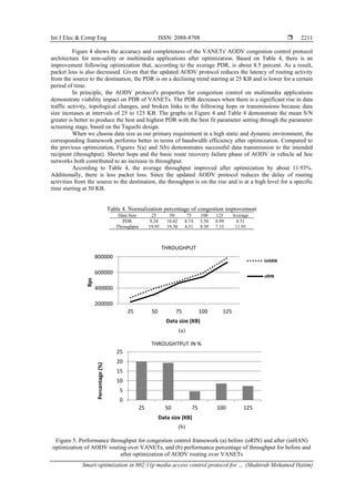 Smart optimization in 802.11p media access control protocol for vehicular ad hoc network | PDF