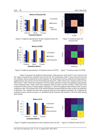 Prediction of dementia using machine learning model and performance improvement with cuckoo ...
