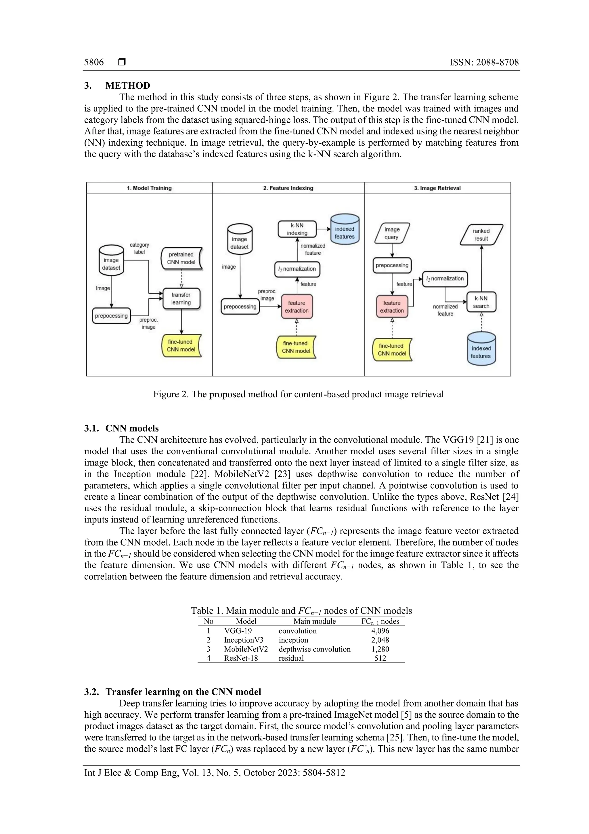 Content-based product image retrieval using squared-hinge loss trained convolutional neural ...