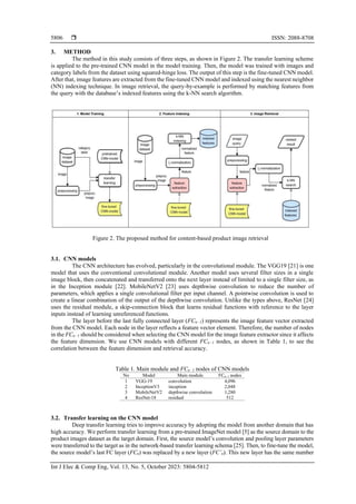 Content-based product image retrieval using squared-hinge loss trained convolutional neural ...