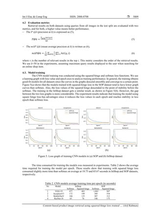 Content-based product image retrieval using squared-hinge loss trained convolutional neural ...