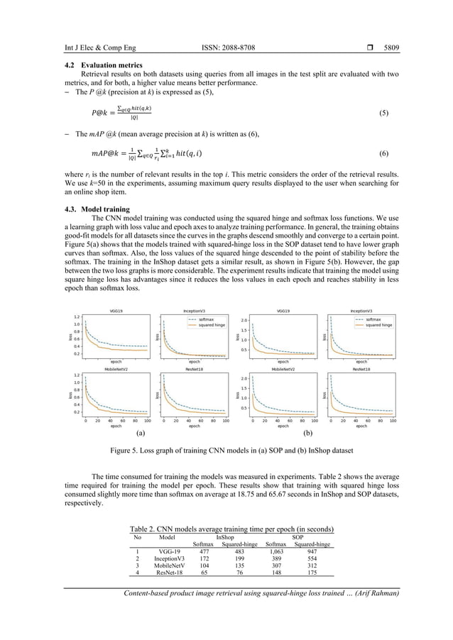 Content-based product image retrieval using squared-hinge loss trained convolutional neural ...