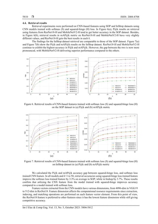 Content-based product image retrieval using squared-hinge loss trained convolutional neural ...