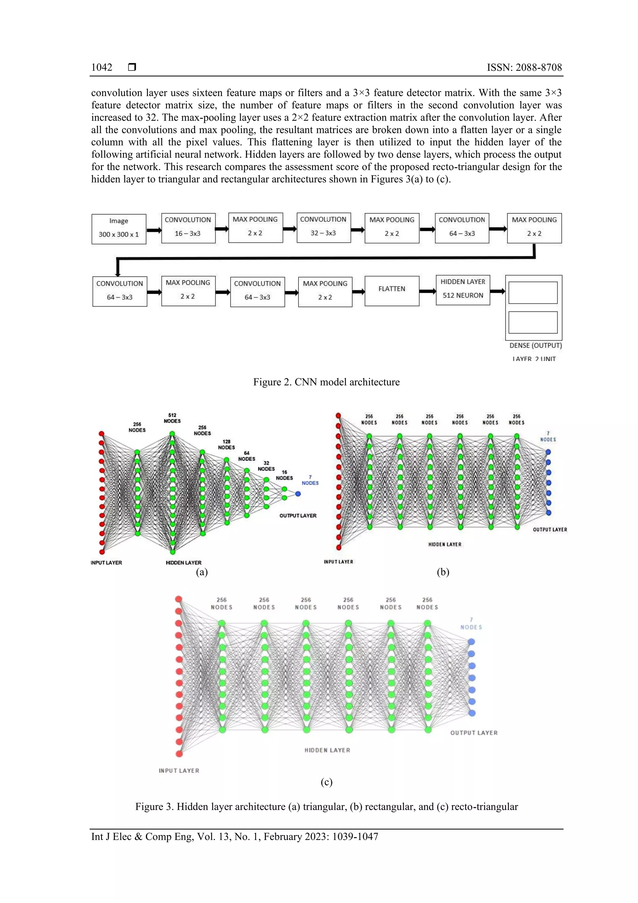 A deep learning approach for brain tumor detection using magnetic resonance imaging | PDF