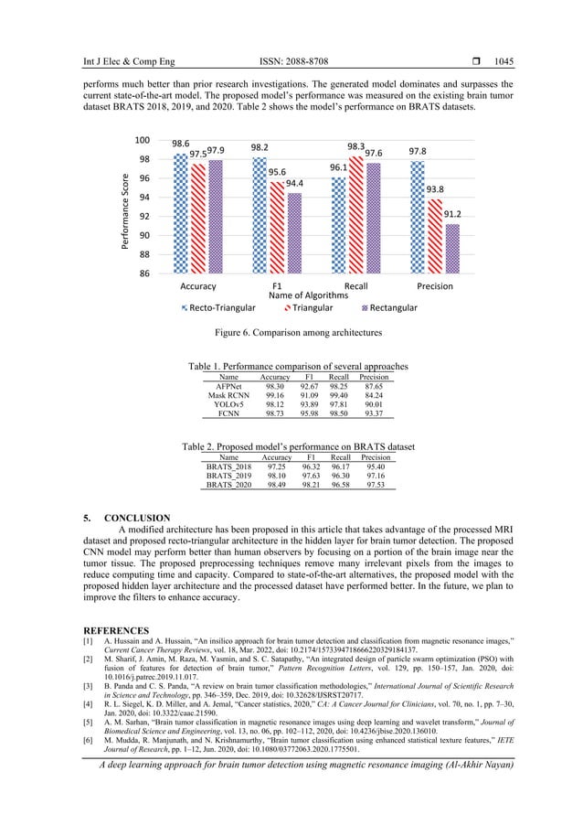 A deep learning approach for brain tumor detection using magnetic ...