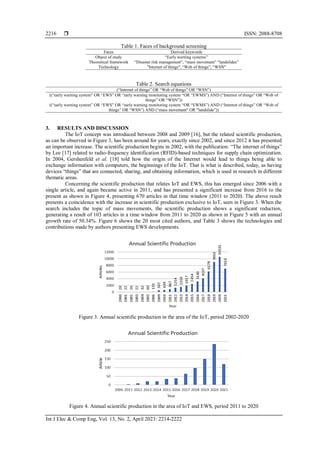 Landslide early warning systems: a perspective from the internet of ...