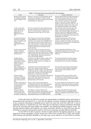Landslide early warning systems: a perspective from the internet of ...