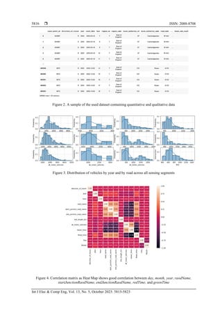 Adaptive traffic lights based on traffic flow prediction using machine ...