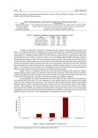 Adaptive traffic lights based on traffic flow prediction using machine ...