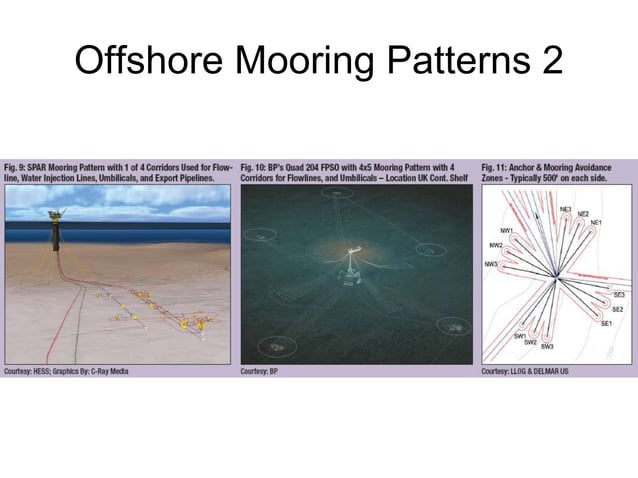 C7a Mooring Layouts_2020 | PPT | Sailing | Sports