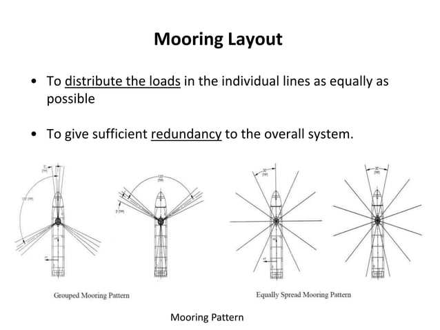 C7a Mooring Layouts_2020 | PPT | Sailing | Sports