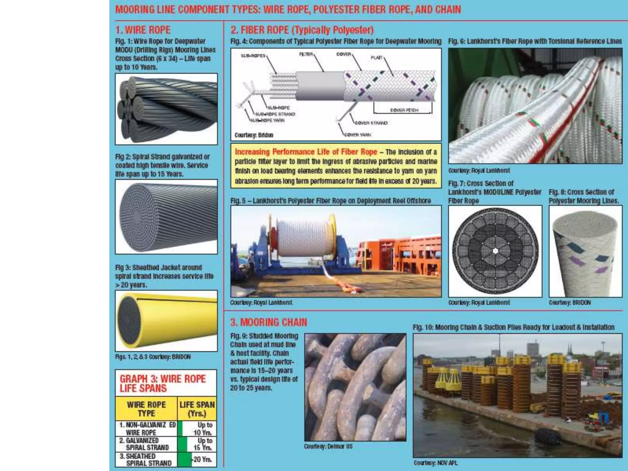 C7b. Mooring Components 2020 | PPT