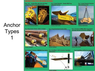 C7b. Mooring Components 2020 | PPT