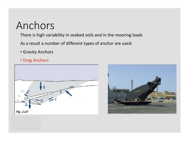 C7b. Mooring Components 2020 | PPT