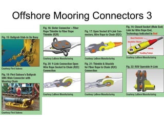 C7b. Mooring Components 2020 | PPT