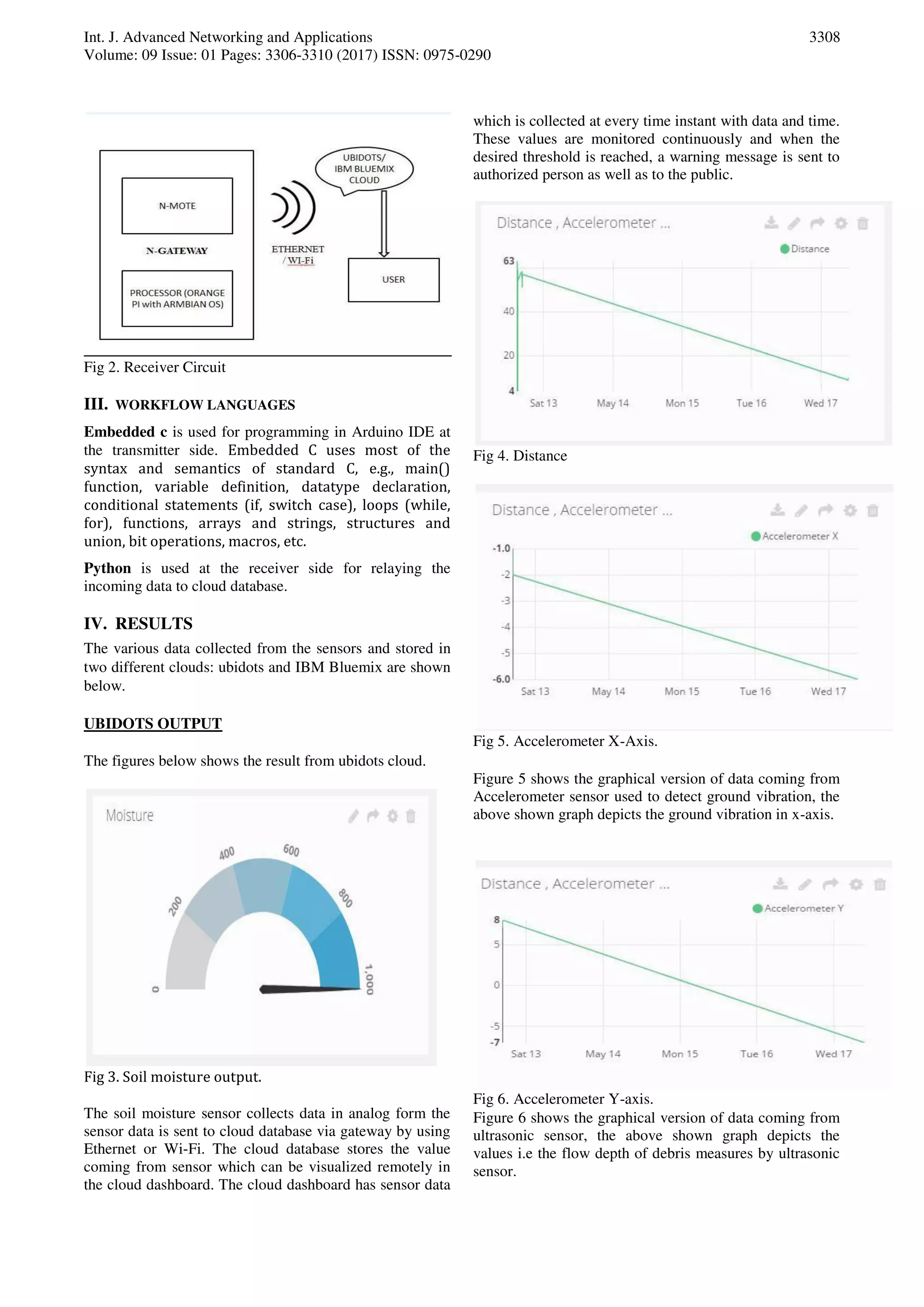 Disaster Debris Detection and Management System using WSN & IoT | PDF