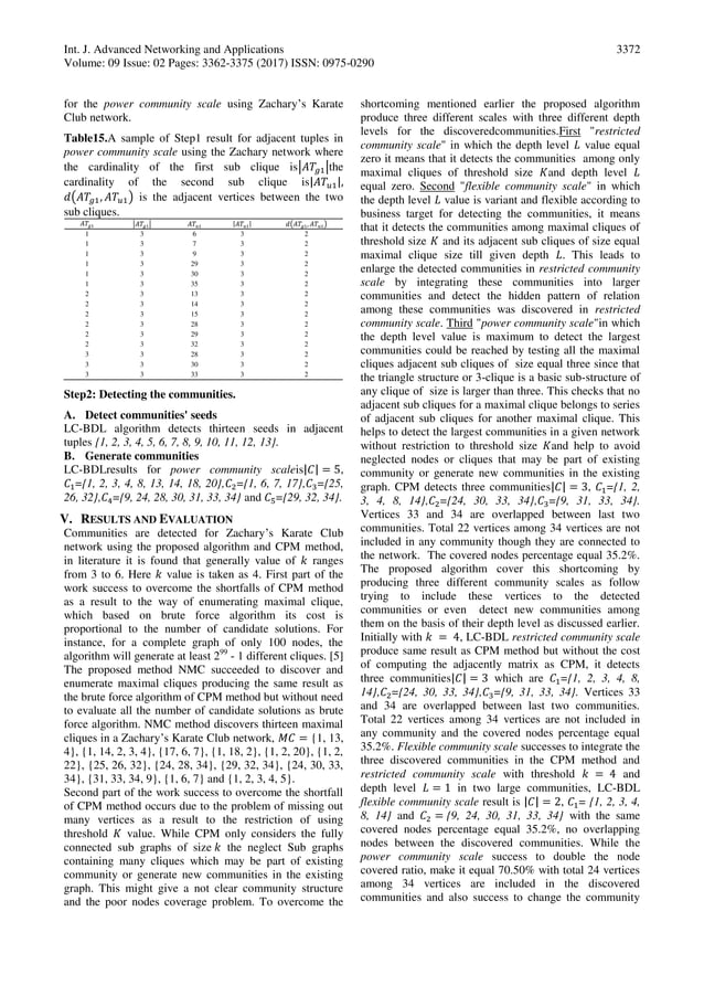 A Proposed Algorithm to Detect the Largest Community Based On Depth Level | PDF