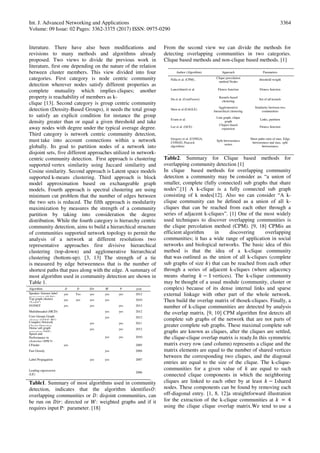 A Proposed Algorithm to Detect the Largest Community Based On Depth Level | PDF